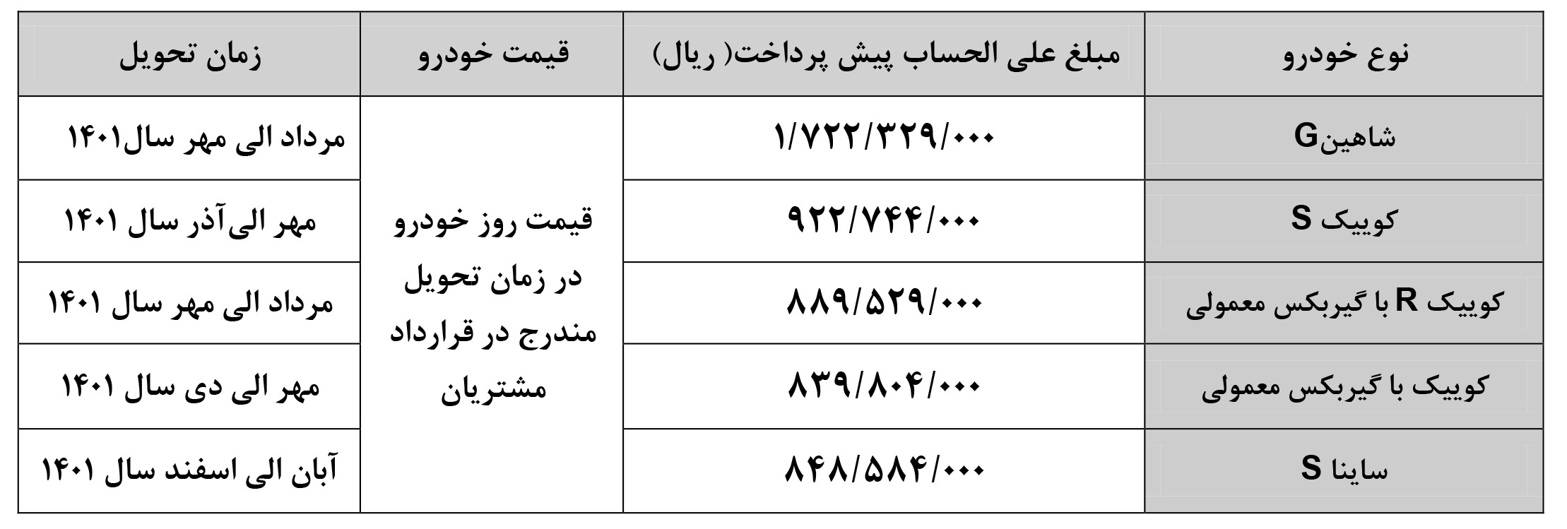 ثبت نام سایپا برای مادران فرزند دوم: طرح جوانی جمعیت (تیر 1402) | bama