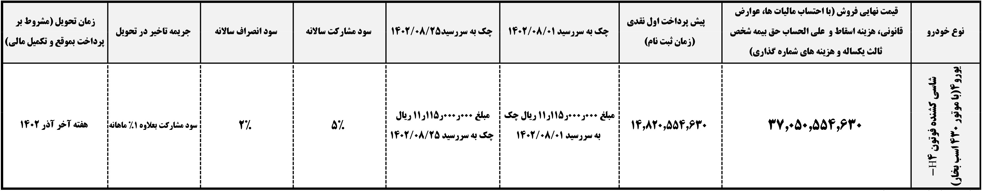 شرایط فروش فوتون و ثبت نام کشنده فوتون 1403 | bama.ir
