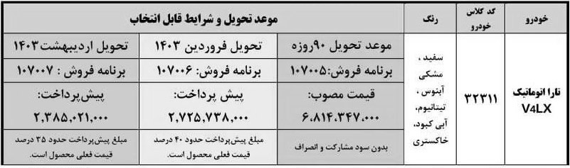 شرایط فروش تارا دستی و ثبت نام تارا اتومات (1403) | bama.ir