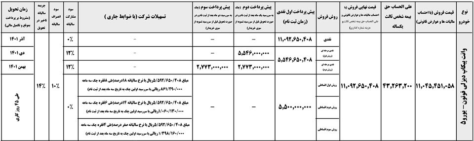 شرایط فروش فوتون و ثبت نام کشنده فوتون (آذر 1402) | bama.ir