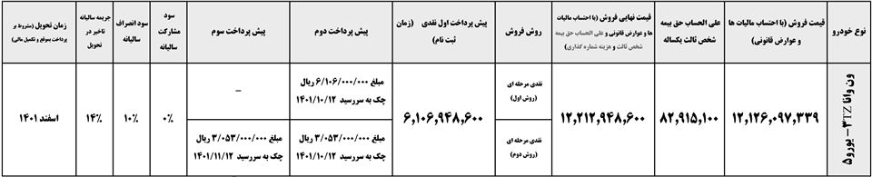 شرایط فروش ون وانا و ثبت نام وانا (اسفند 1402) | bama.ir