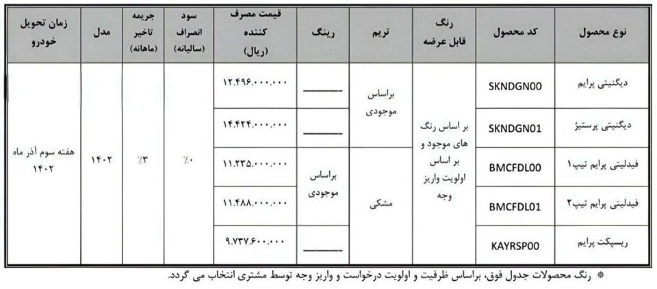 شرایط فروش بهمن موتور و ثبت نام طرح جوانی جمعیت بهمن خودرو (مهر 1402) | bama.ir