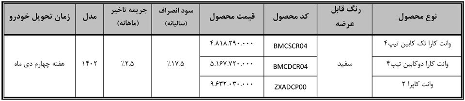 شرایط فروش بهمن موتور و ثبت نام طرح جوانی جمعیت بهمن خودرو (آذر 1402) | bama.ir