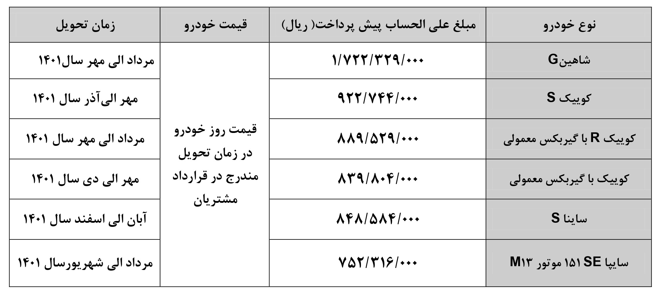 ثبت‌ نام سایپا؛ شرایط فروش فوق العاده و پیش‌ فروش اینترنتی (مهر 1401) | bama