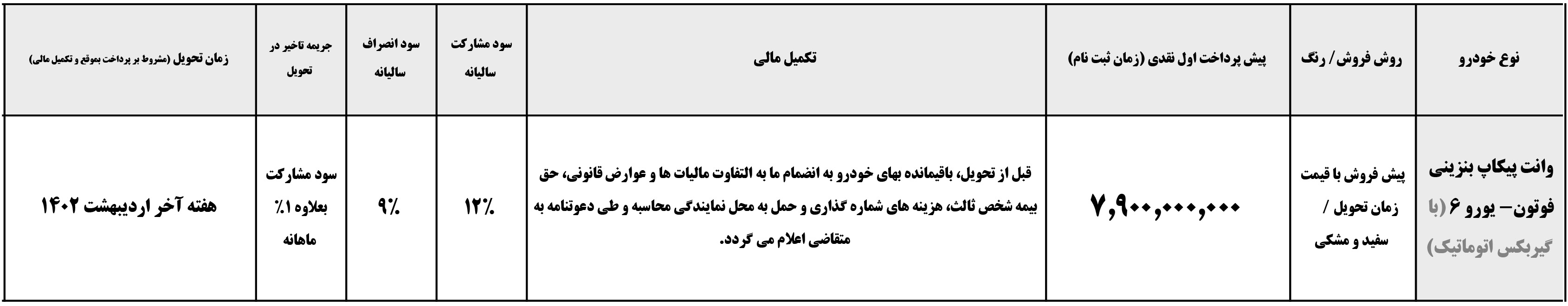 شرایط فروش فوتون و ثبت نام کشنده فوتون (آذر 1402) | bama.ir