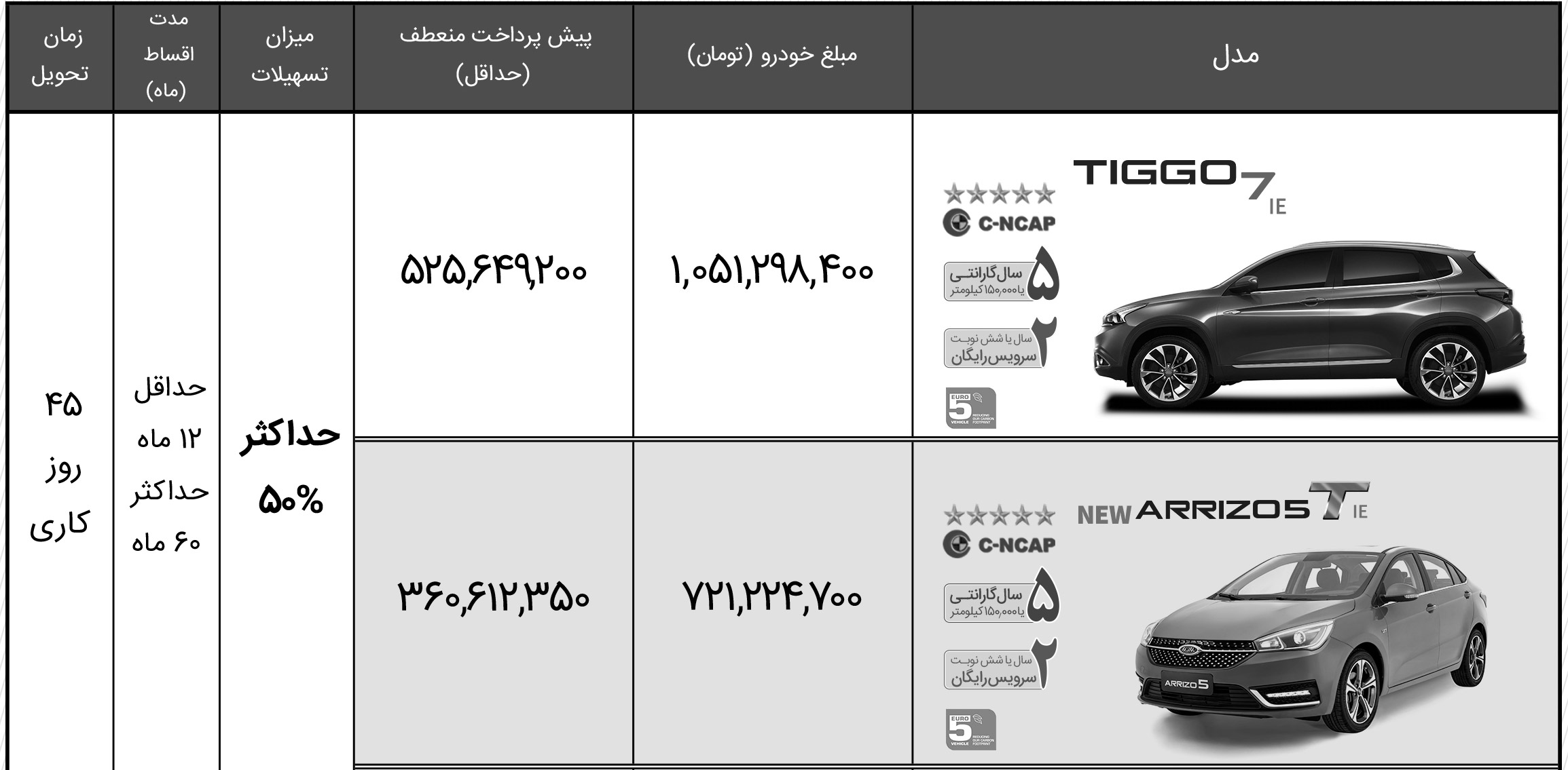 شرایط فروش نقدی و اقساطی چری 1401 | bama