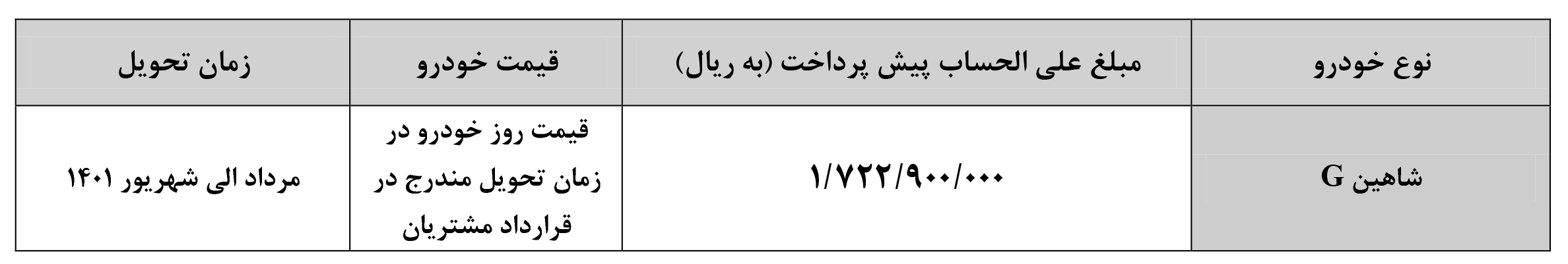 ثبت‌ نام سایپا؛ شرایط پیش‌ فروش اینترنتی (مرداد 1401) | bama