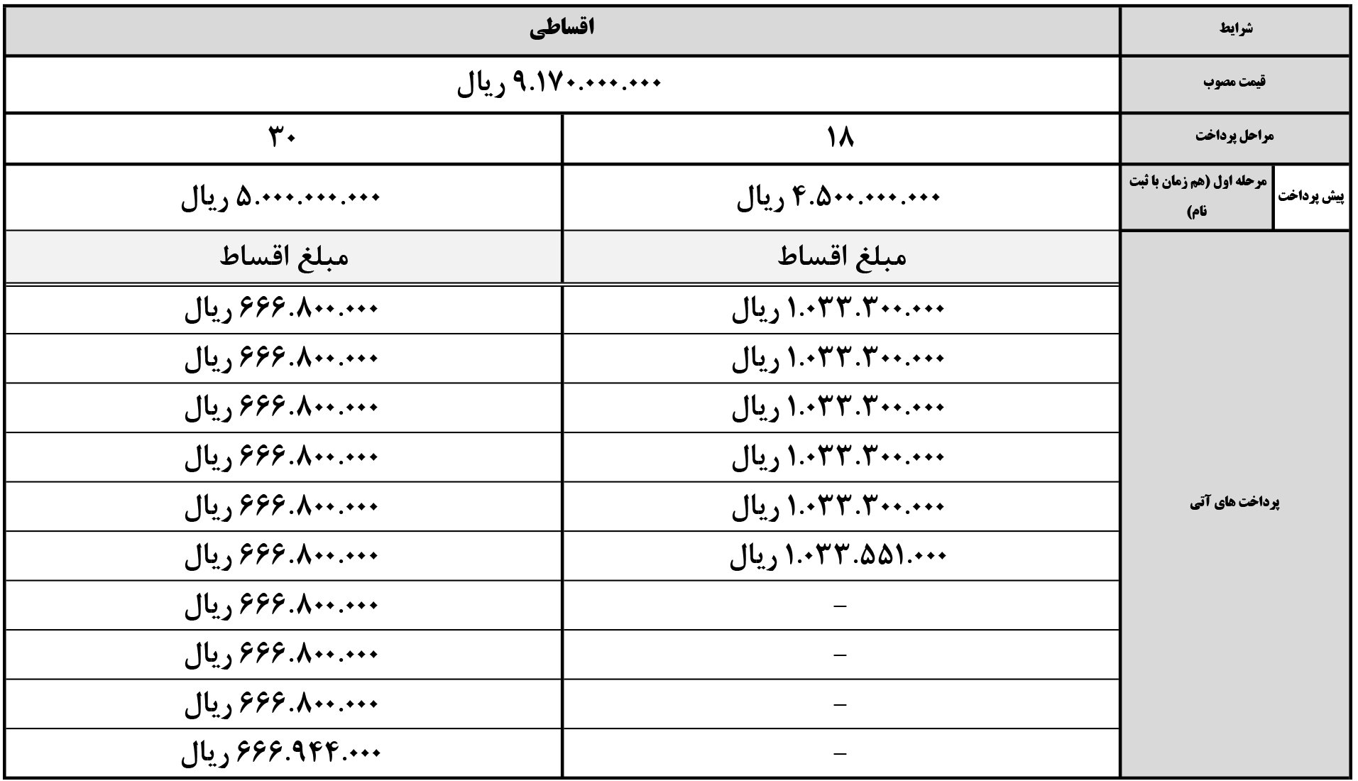 شرایط فروش کی ام سی و ثبت نام KMC (دی 1402) | bama.ir