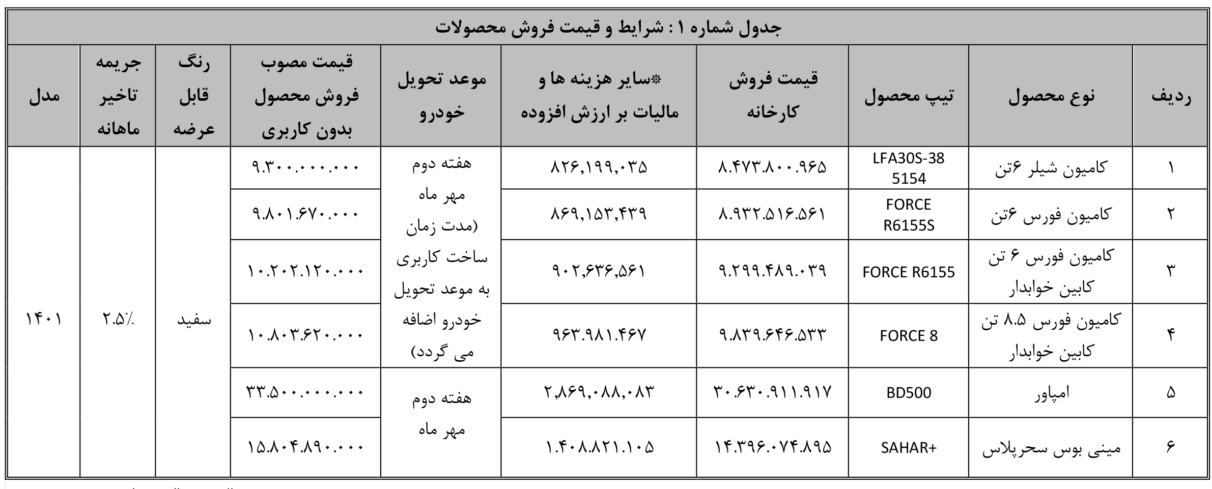شرایط فروش بهمن دیزل (آذر 1402) | bama.ir
