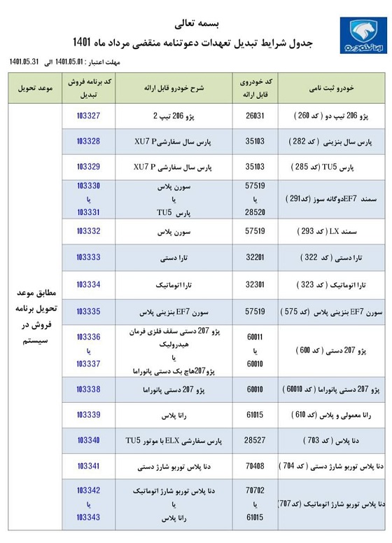 طرح تبدیل دعوتنامه ایران خودرو (شهریور 1401) | bama