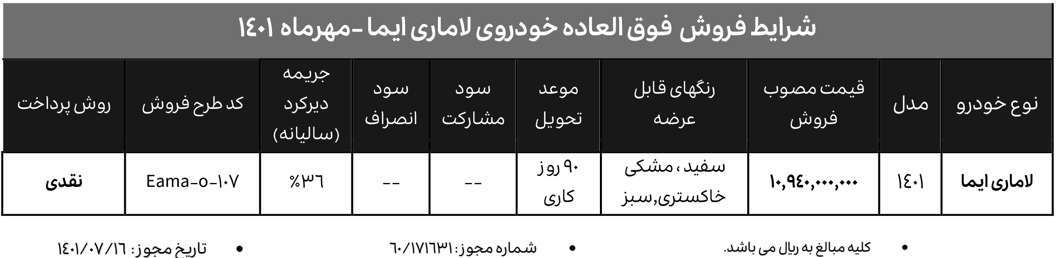 شرایط فروش آرین پارس موتور و ثبت نام لاماری (بهمن 1402) | bama.ir