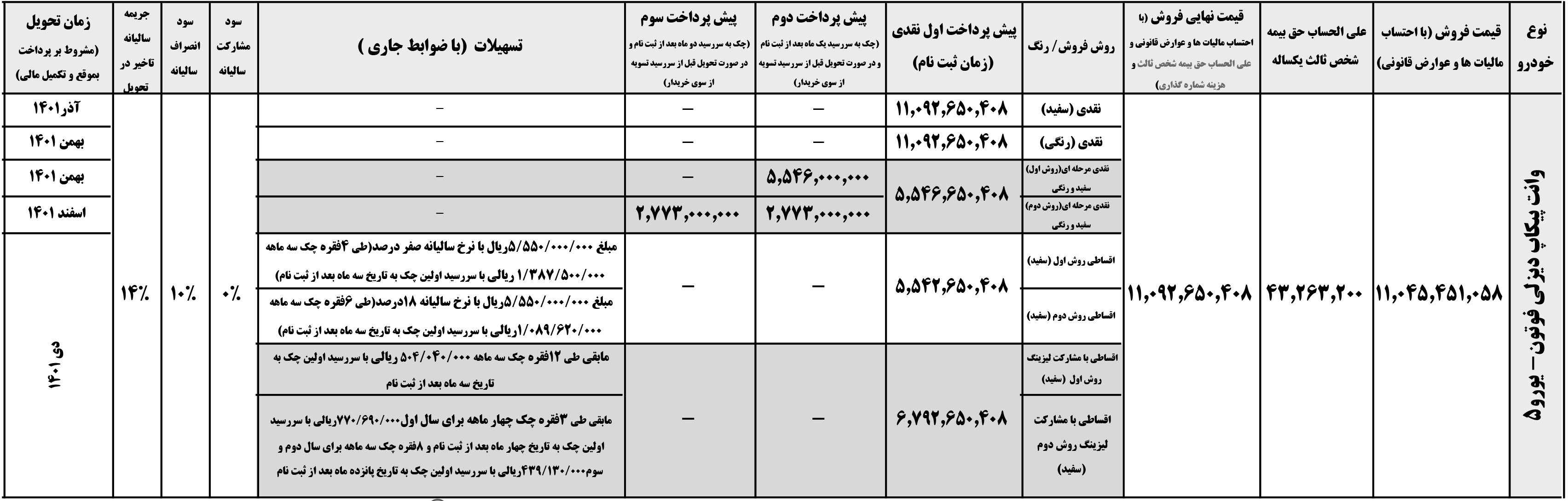 شرایط فروش فوتون تونلند و ثبت نام کشنده فوتون (آبان 1402) | bama.ir