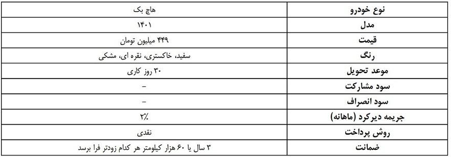شرایط فروش خودروسازان راین (اسفند 1401) | bama.ir