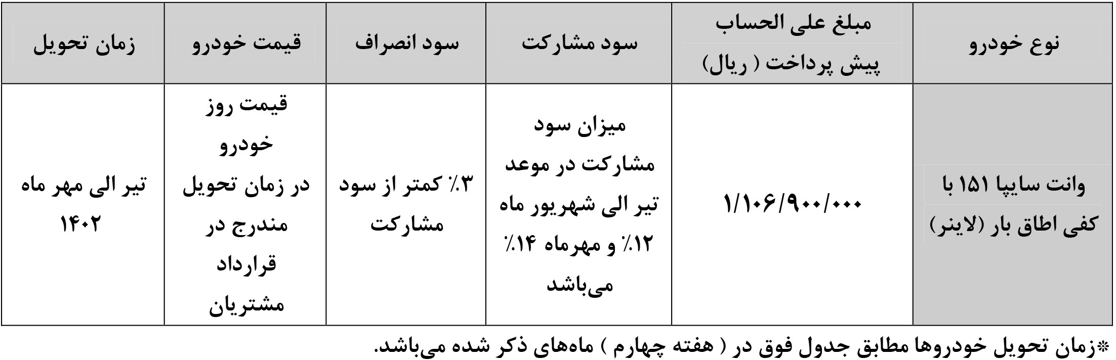 ثبت‌ نام سایپا؛ شرایط فروش فوق العاده و پیش‌ فروش اینترنتی (شهریور 1402) | bama.ir