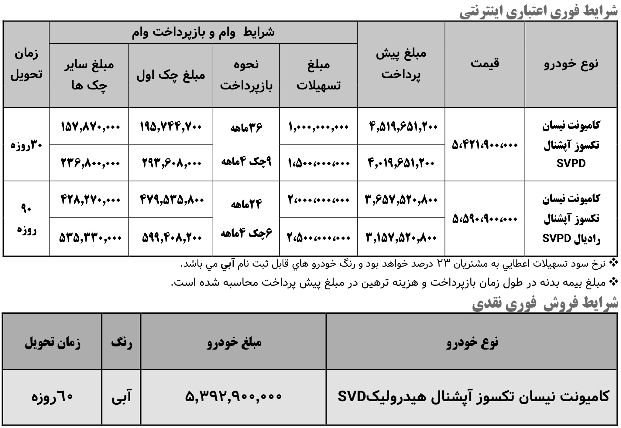 شرایط فروش زامیاد و ثبت نام وانت نیسان (اسفند 1402) | bama.ir