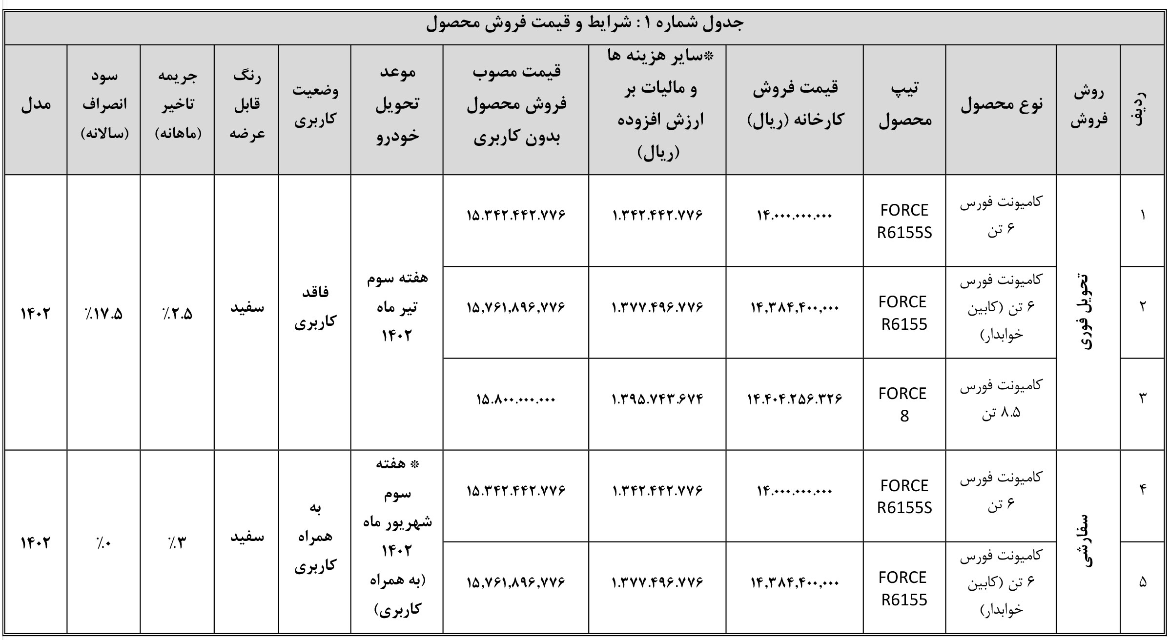 شرایط فروش بهمن دیزل (1403) | bama.ir