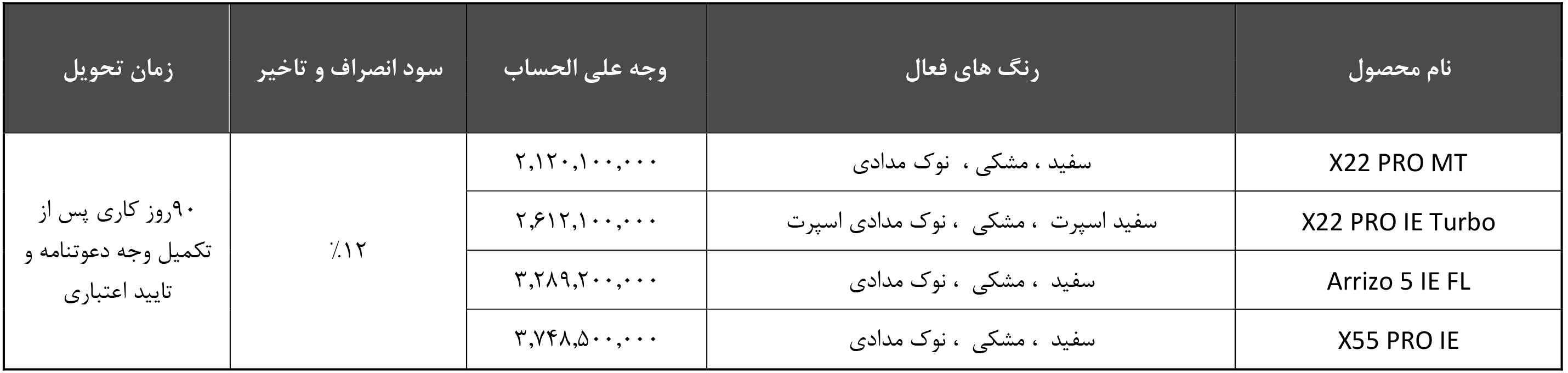 شرایط فروش نقدی و اقساطی مدیران خودرو (1404) | باما