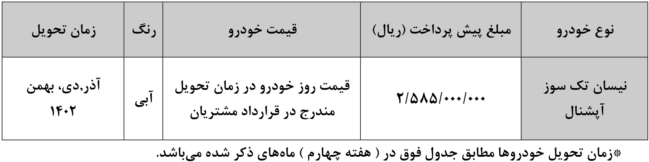 شرایط فروش زامیاد و ثبت نام وانت نیسان (اسفند 1402) | bama.ir