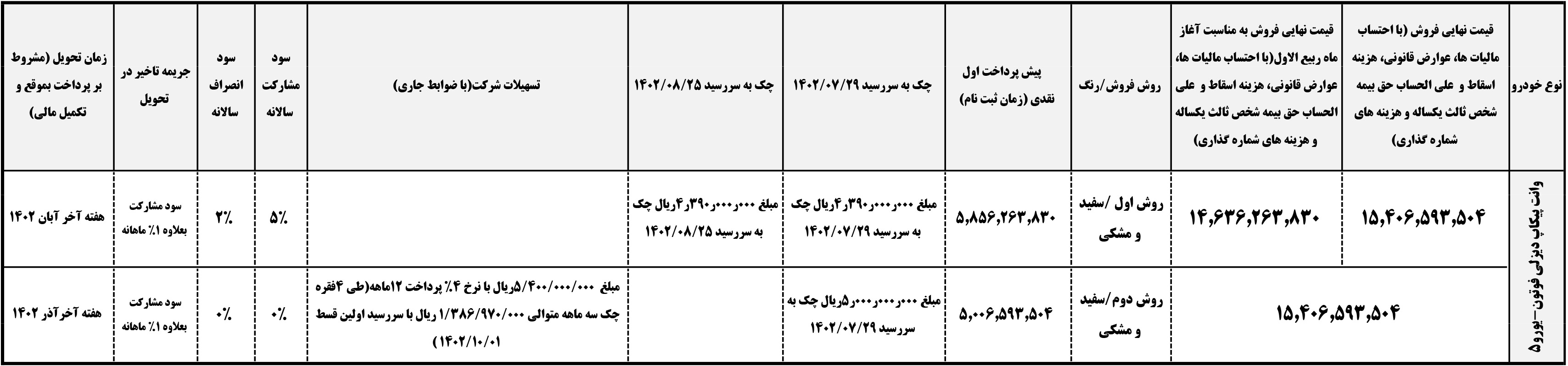 شرایط فروش فوتون و ثبت نام کشنده فوتون 1403 | bama.ir