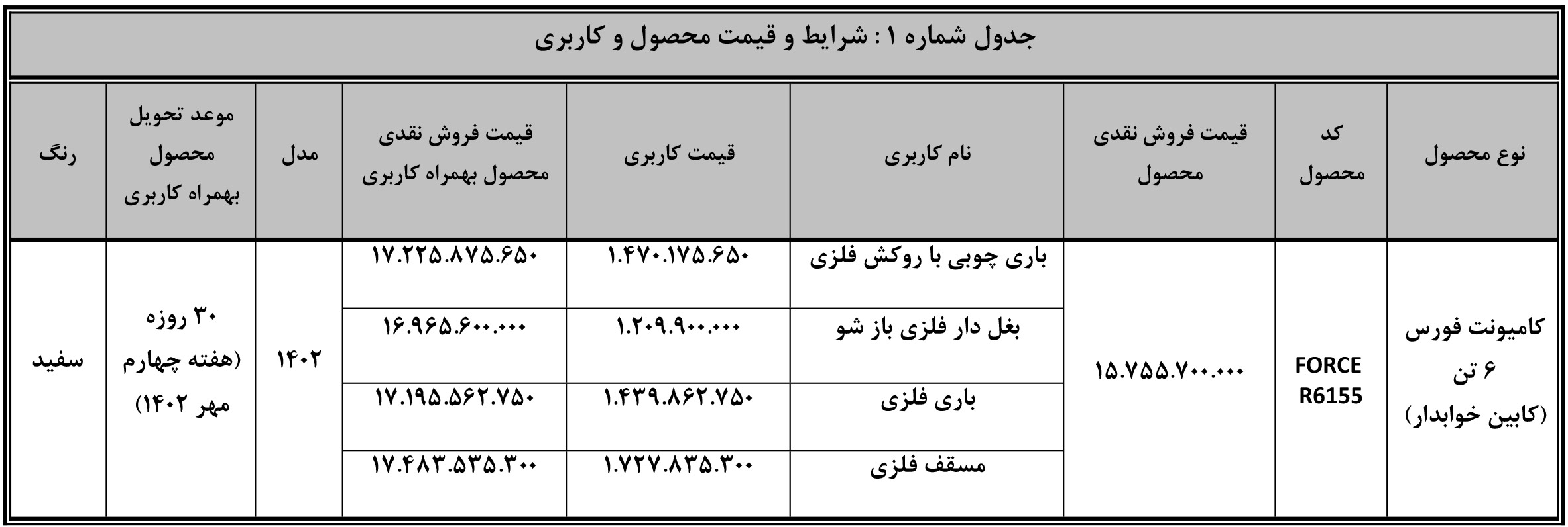 شرایط فروش کامیون فورس و ثبت نام فورس در بورس کالا (1403) | bama.ir