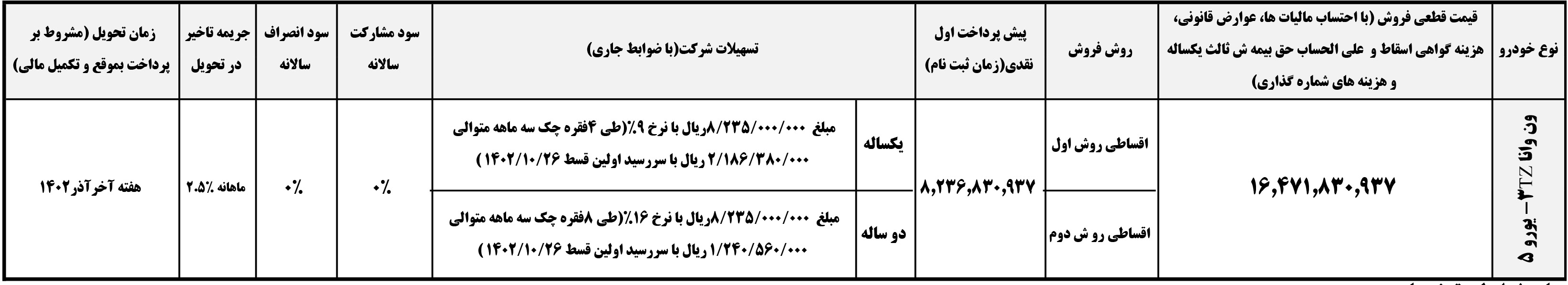 شرایط فروش ون وانا و ثبت نام وانا (اسفند 1402) | bama.ir