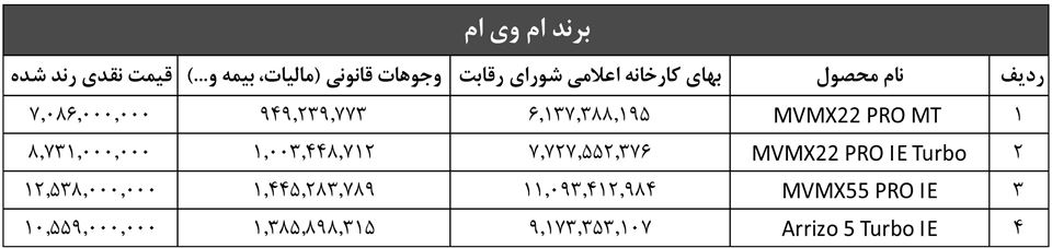 شرایط فروش نقدی و اقساطی مدیران خودرو (1404) | باما