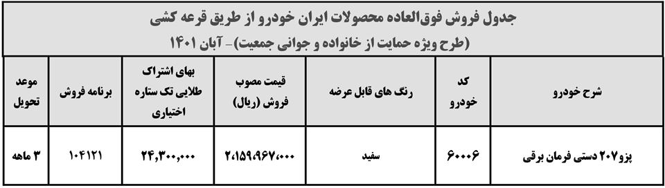 شرایط فروش پژو 207 دستی و ثبت نام 207 اتومات (آبان 1402) | bama.ir