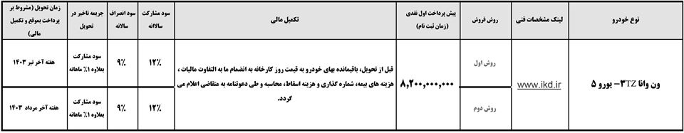 شرایط فروش ون وانا و ثبت نام وانا (اسفند 1402) | bama.ir