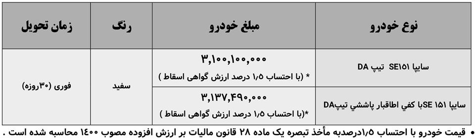 شرایط فروش وانت 151 و ثبت نام پراید وانت (1404) | باما