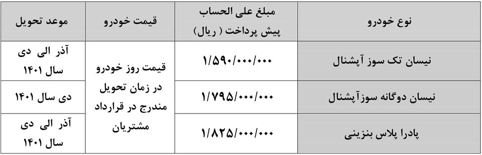 شرایط فروش نیسان زامیاد (آبان 1401) | bama