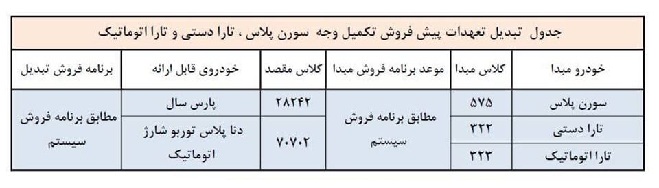 طرح تبدیل دعوتنامه ایران خودرو (مرداد 1401) | bama