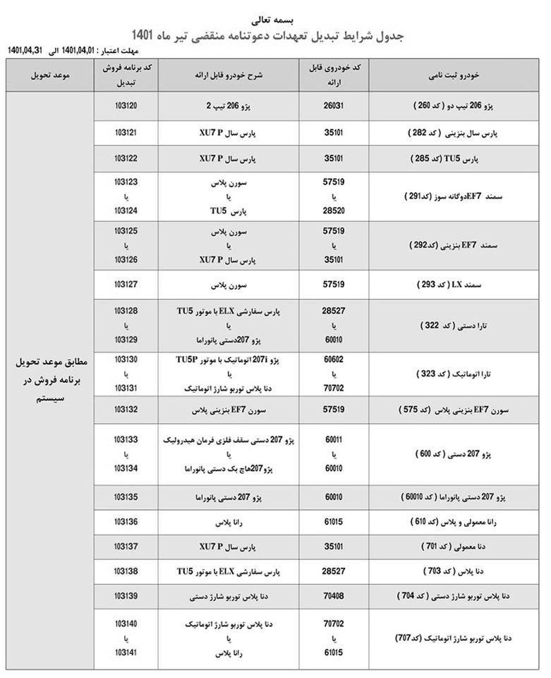 طرح تبدیل دعوتنامه ایران خودرو (شهریور 1401) | bama