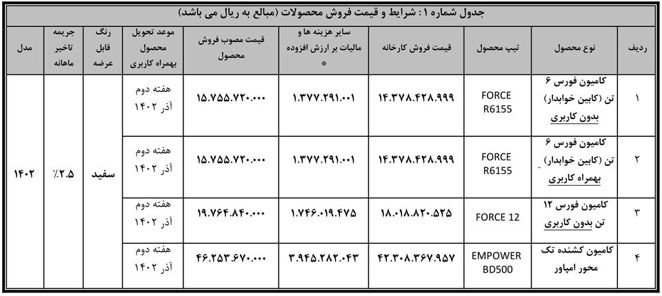 شرایط فروش امپاور و ثبت نام امپاور در بورس کالا (1403) | bama.ir